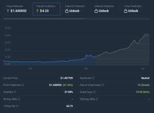 Wat is Jupiter? Uitleg, technische analyse en koersverwachting voor JUP ...