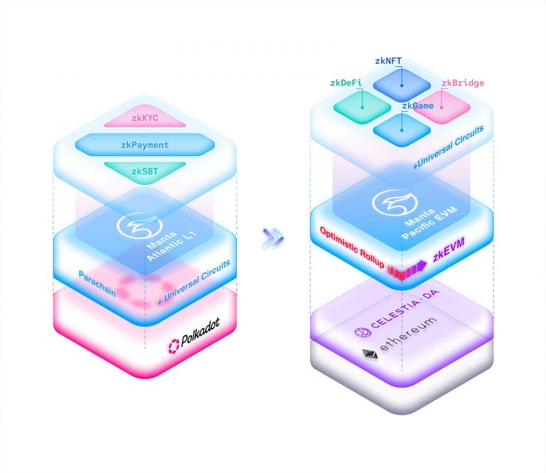 Wat is Manta Network: Alles wat je moet weten over MANTA ...