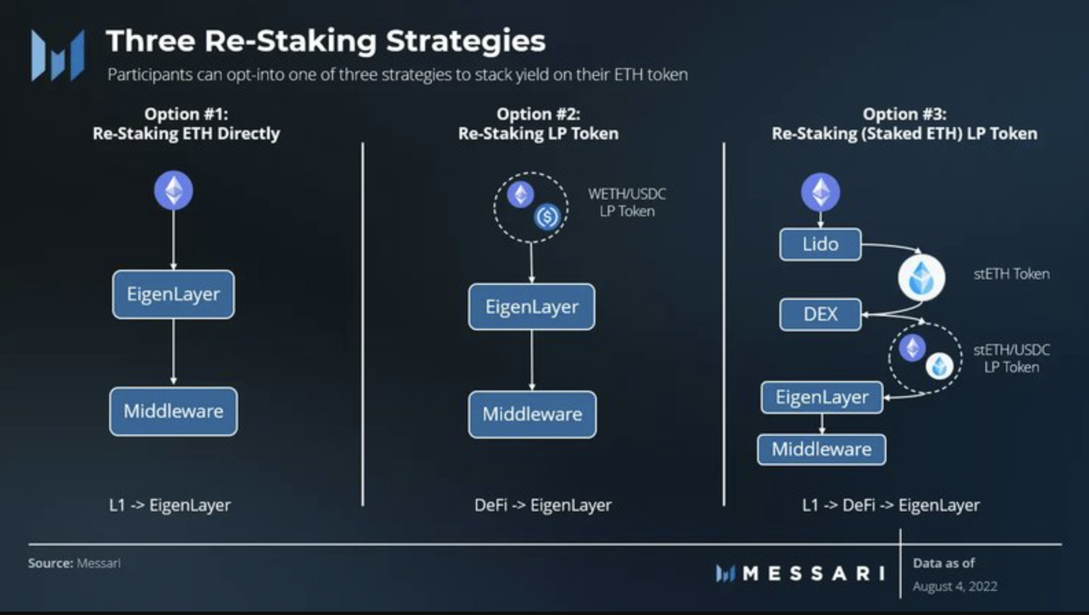 Wat is EigenLayer? Uitleg, technische analyse en koersverwachting voor ...