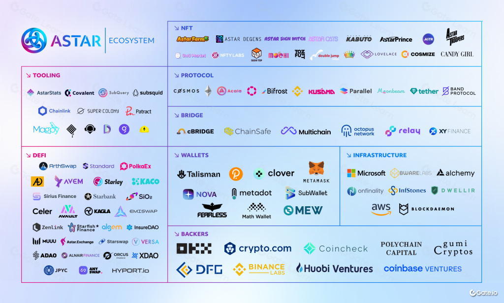 Wat is Astar? Uitleg, technische analyse en koersverwachting voor ASTR ...