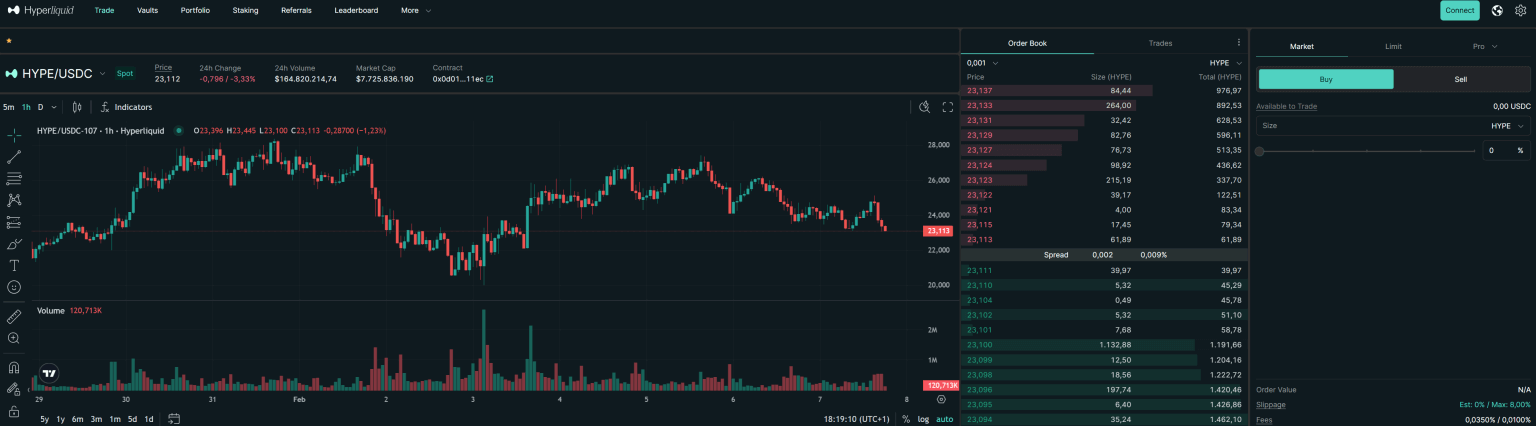 Hyperliquid review: Een complete gids en alles over HYPE